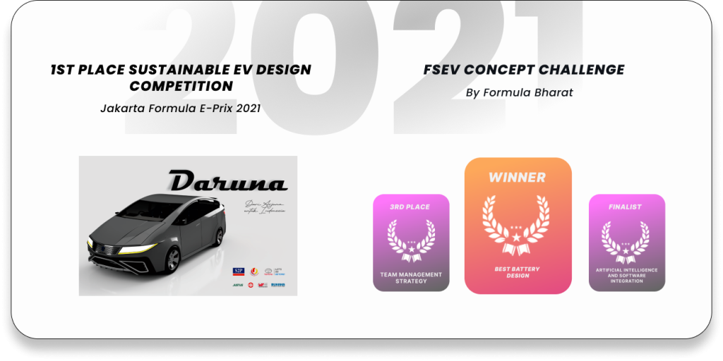 About Us – Arjuna EV UGM